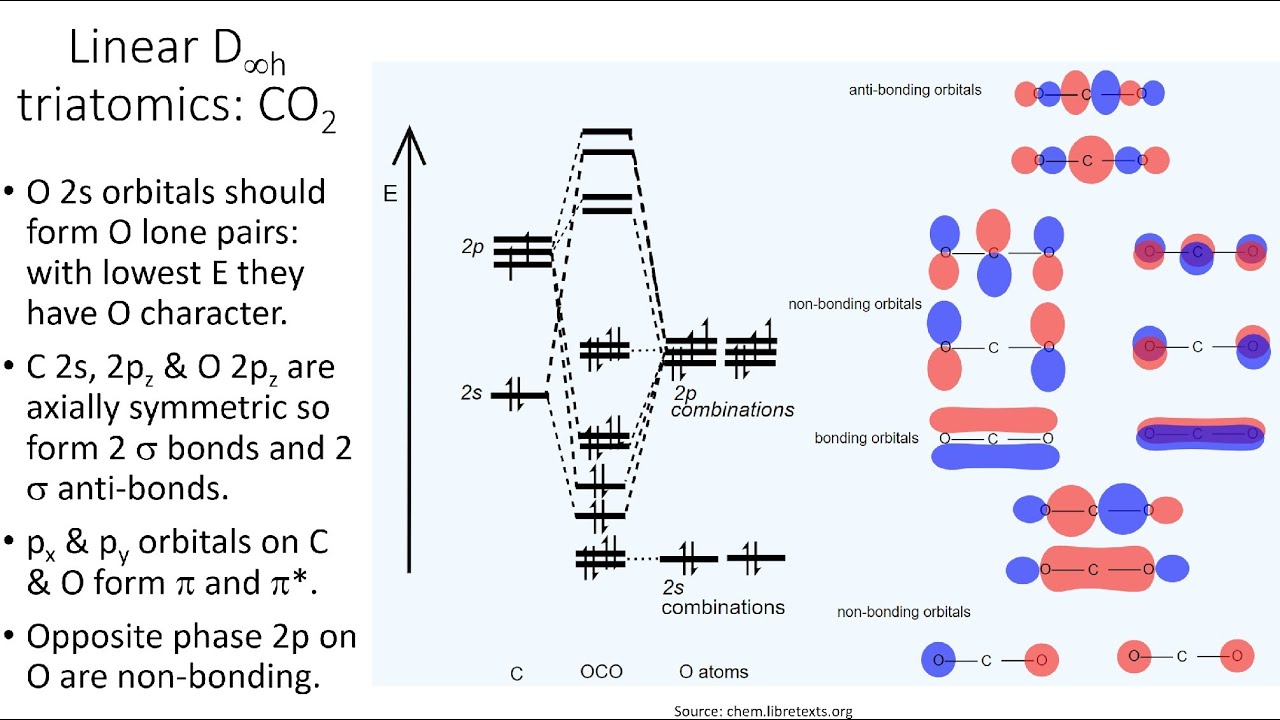 Symmetry in Chemistry session 20: linear triatomics and alkenes - YouTube