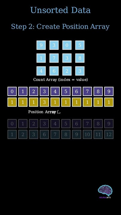 bucket sort - YouTube