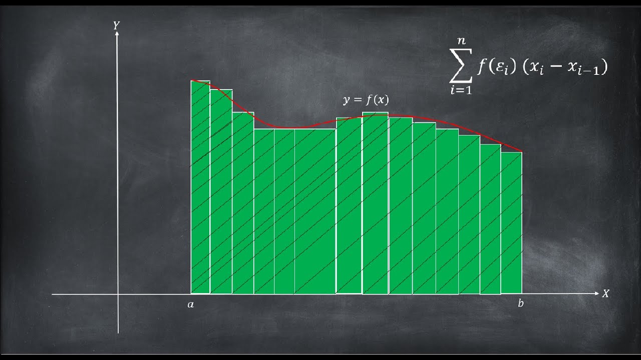 (1) Un poco de historia de la integral - YouTube