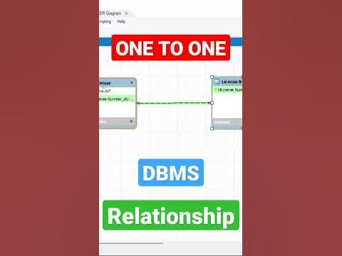 ONE to ONE Database Relationship... #database #mysql #html # ...