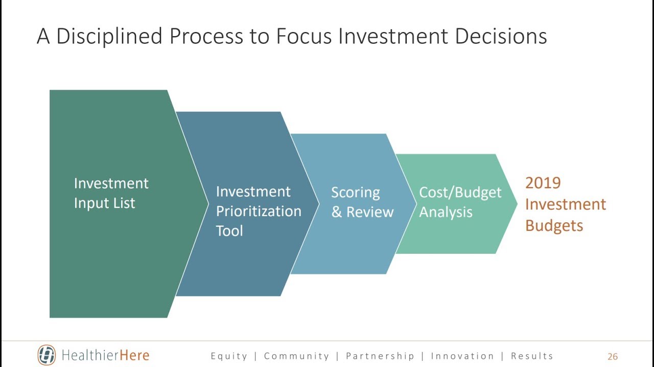 HealthierHere's Investment Prioritization Process: An Update - YouTube