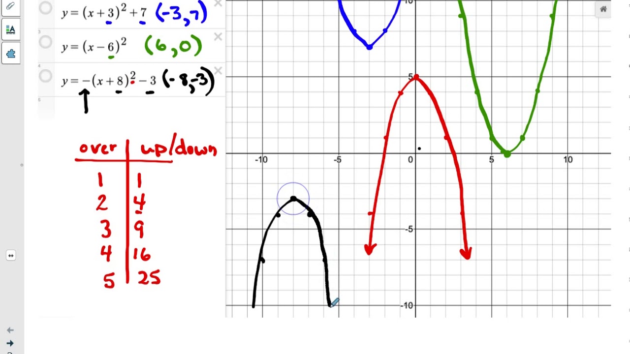 Graphing Parabolas more examples - YouTube