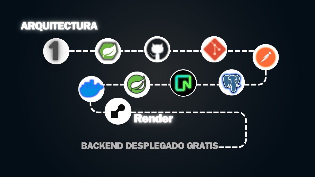Spring Boot Backend | [NUEVA SERIE] (Introducción) - YouTube