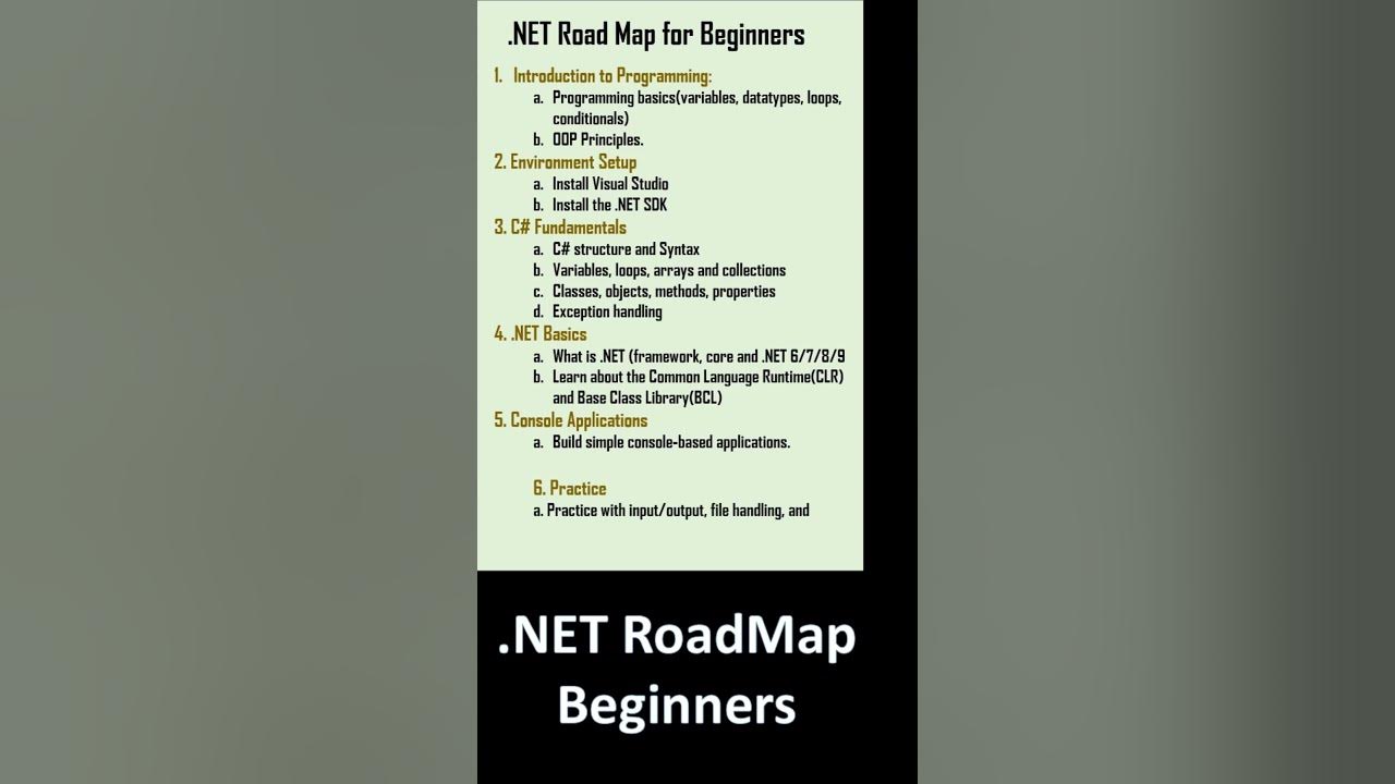 .NET Roadmap for Beginners || .NET #coding #programminglanguage # ...