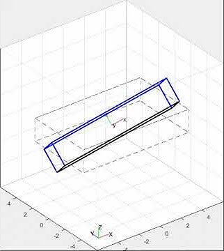 Simultaneous Rotation (Linear Map) — Animation using MATLAB - YouTube