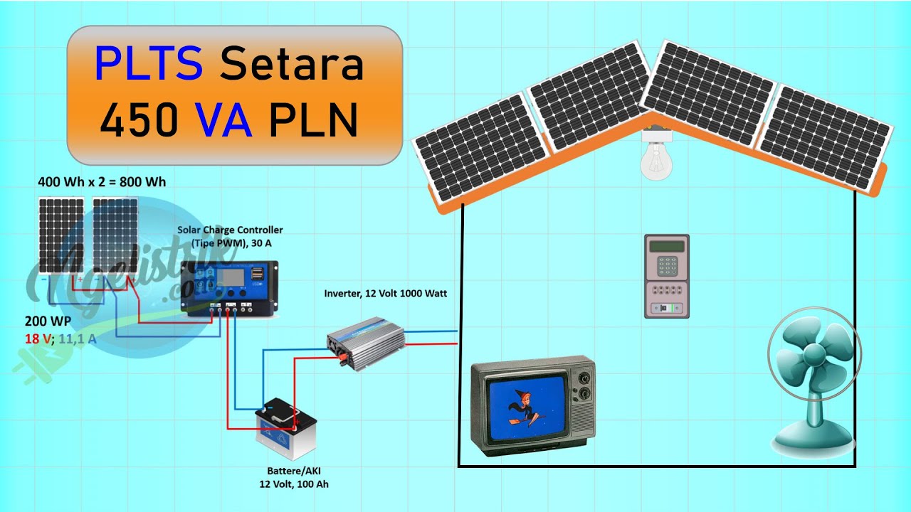 Merakit Panel Surya PLTS 450 VA (450 Watt) - YouTube