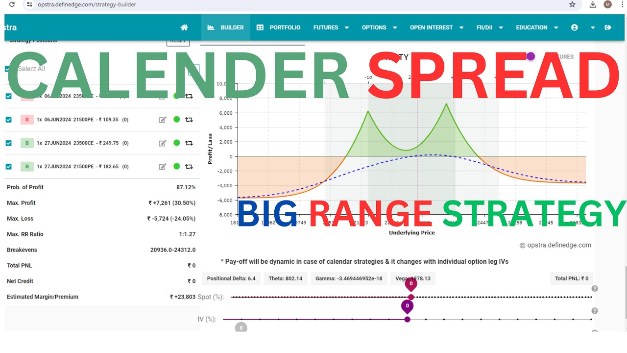 CALENDER SPREAD I BIG RANGE OPTION STRATEGY I FOR BEGINNERS - YouTube