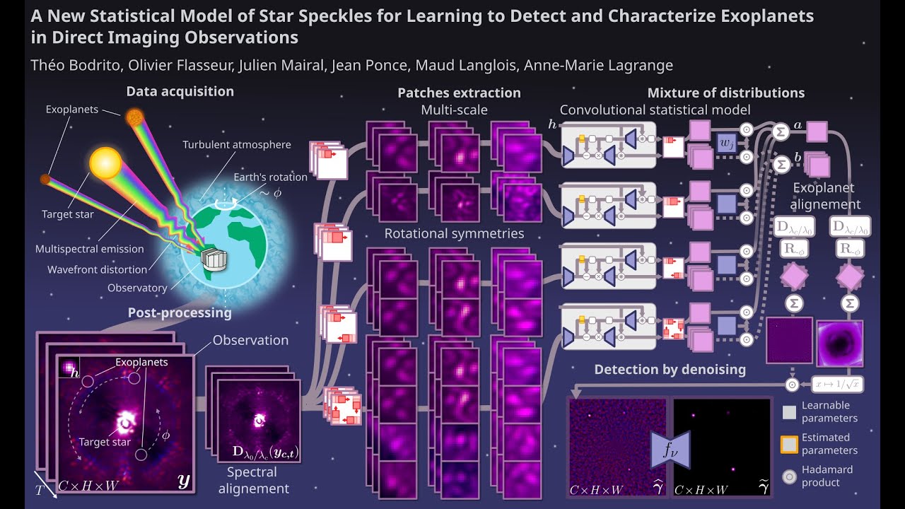 [CVPR 2025] A New Statistical Model of Star Speckles to Detect ...