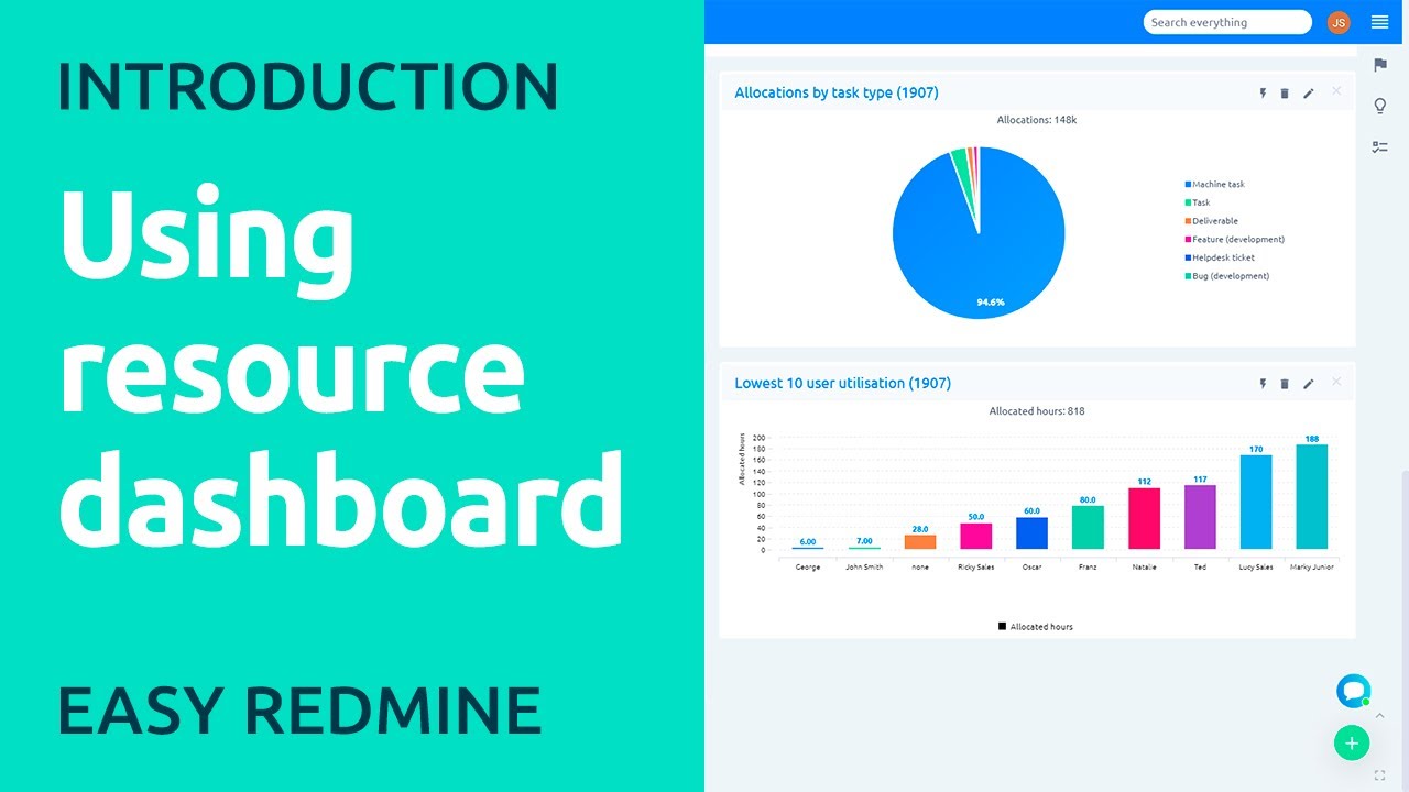 Resource Dashboard in Easy Redmine - YouTube
