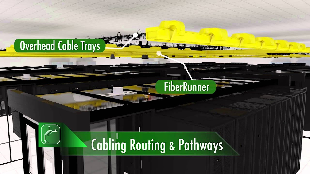 Panduit Integrated Data Center Solutions - YouTube