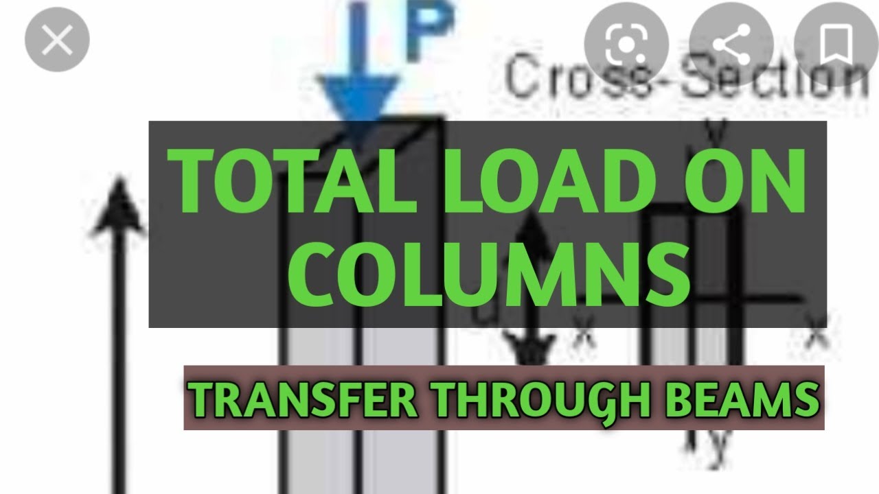 17. Total Axial Load On Columns I Transfer through Beams.- BY CIVIL ...