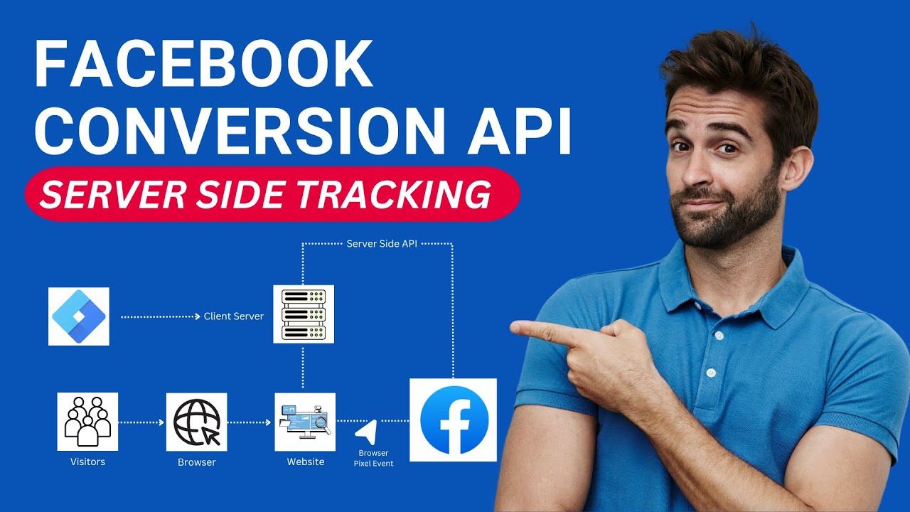 How to Set Up Facebook Conversion API (2025) | GTM Server-Side Tracking & Advanced Pixel Setup ...