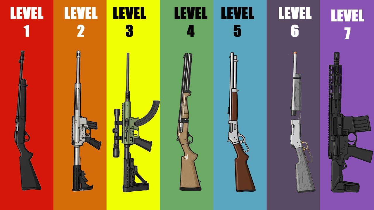 All Types of Apocalypse Prepper Guns Explained - YouTube