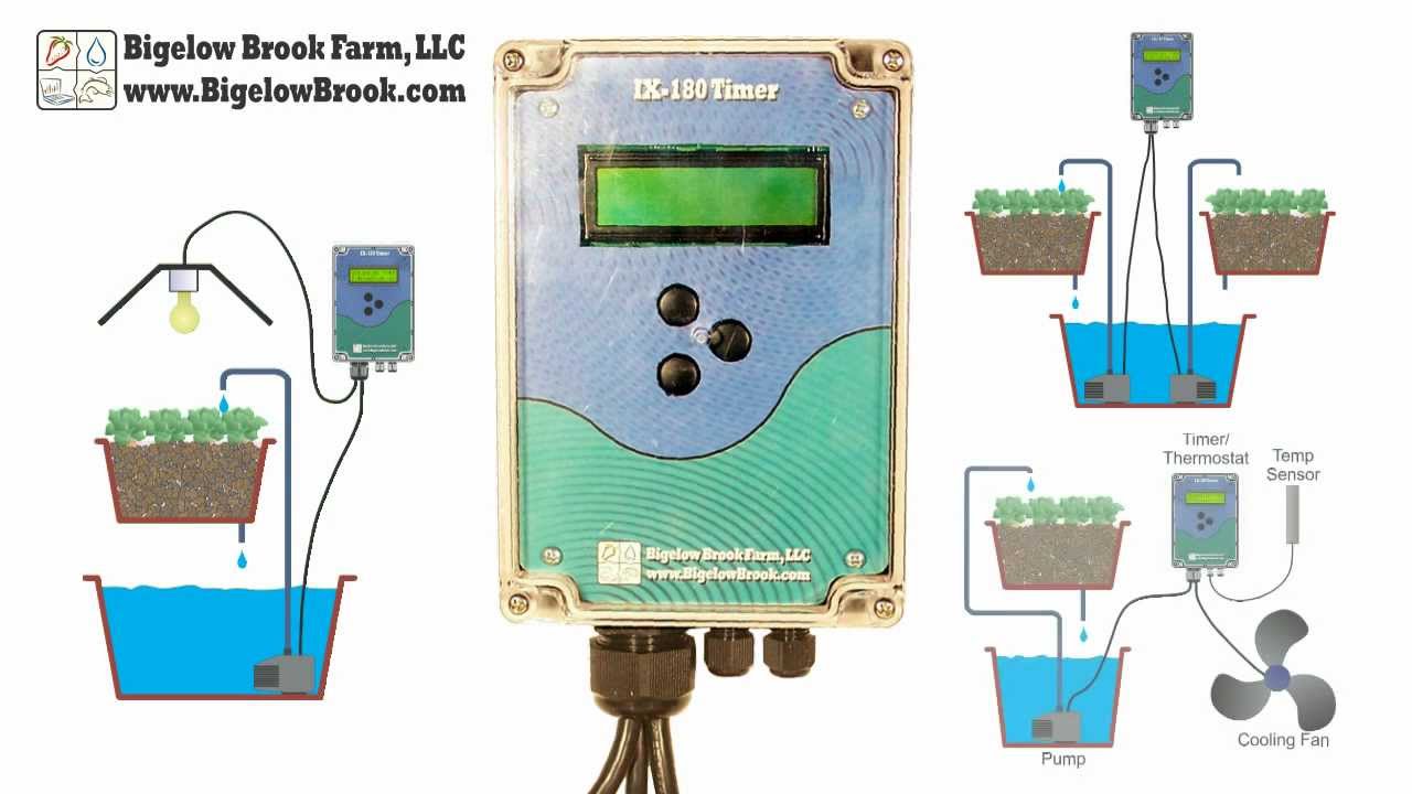 IX Timer Overview - YouTube