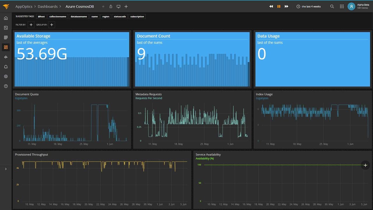 Server Performance and Infrastructure Monitoring With SolarWinds ...