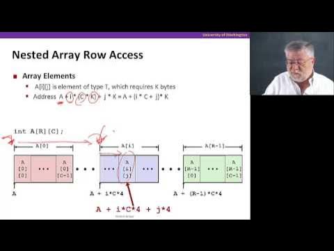Arrays & Structs, Video 2: Multi-dimensional arrays in C - YouTube