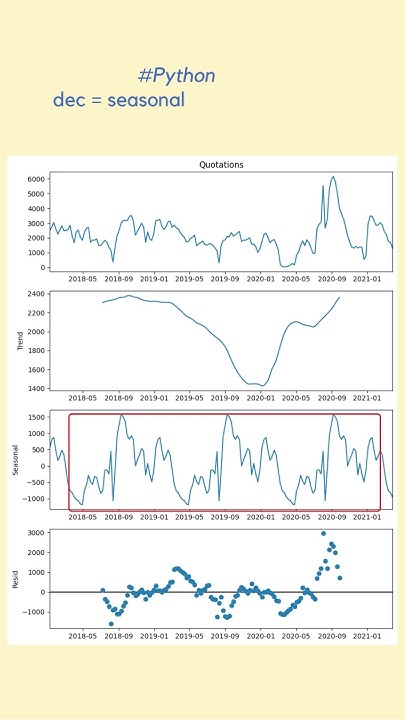Time Series Analysis In 30 Sec Datascience Timeseries Dataanalysis Python Youtube