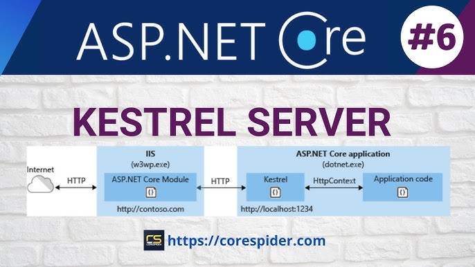 Kestrel Vs Iis ASP.NET Core Web Server وبلاگ توسعه نرم