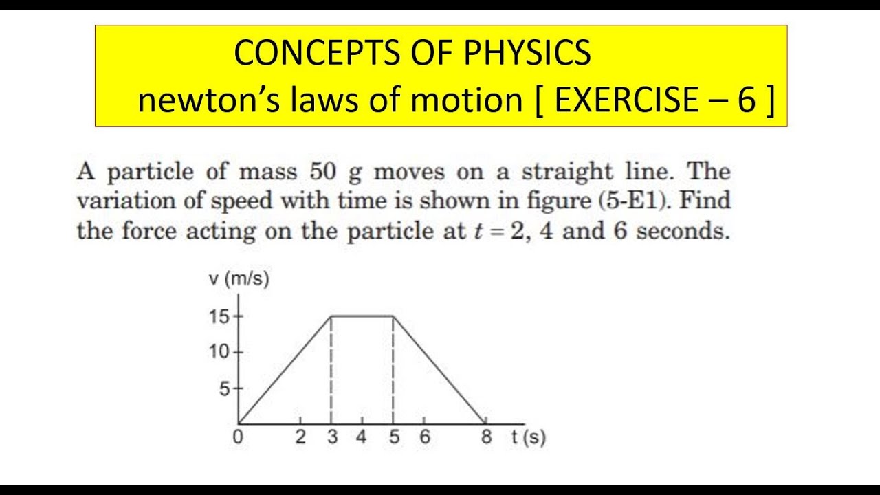 CONCEPTS OF PHYSICS | NEWTONS LAWS OF MOTION | CHAPTER - 5 ECERCISE - 6 ...