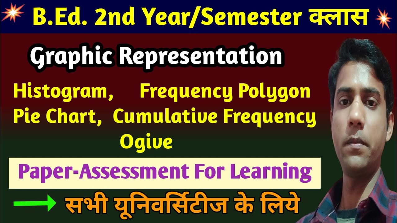 Graphic Representation || Histogram,Frequency Polygon, Cumulative ...