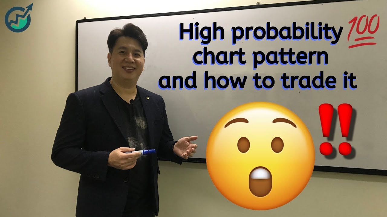 SMT TV Ep. 64 - High probability chart pattern and how to trade it ...
