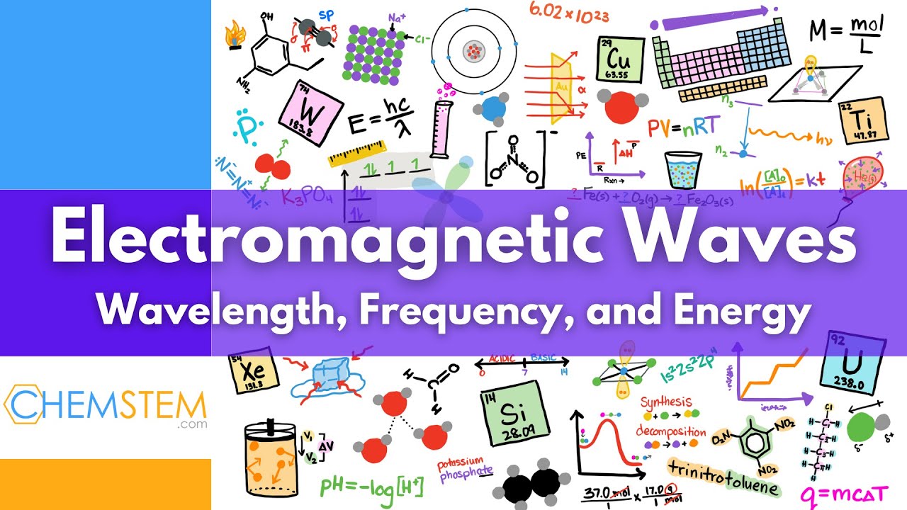 Electromagnetic Waves and their Equations: Wavelength, Frequency ...