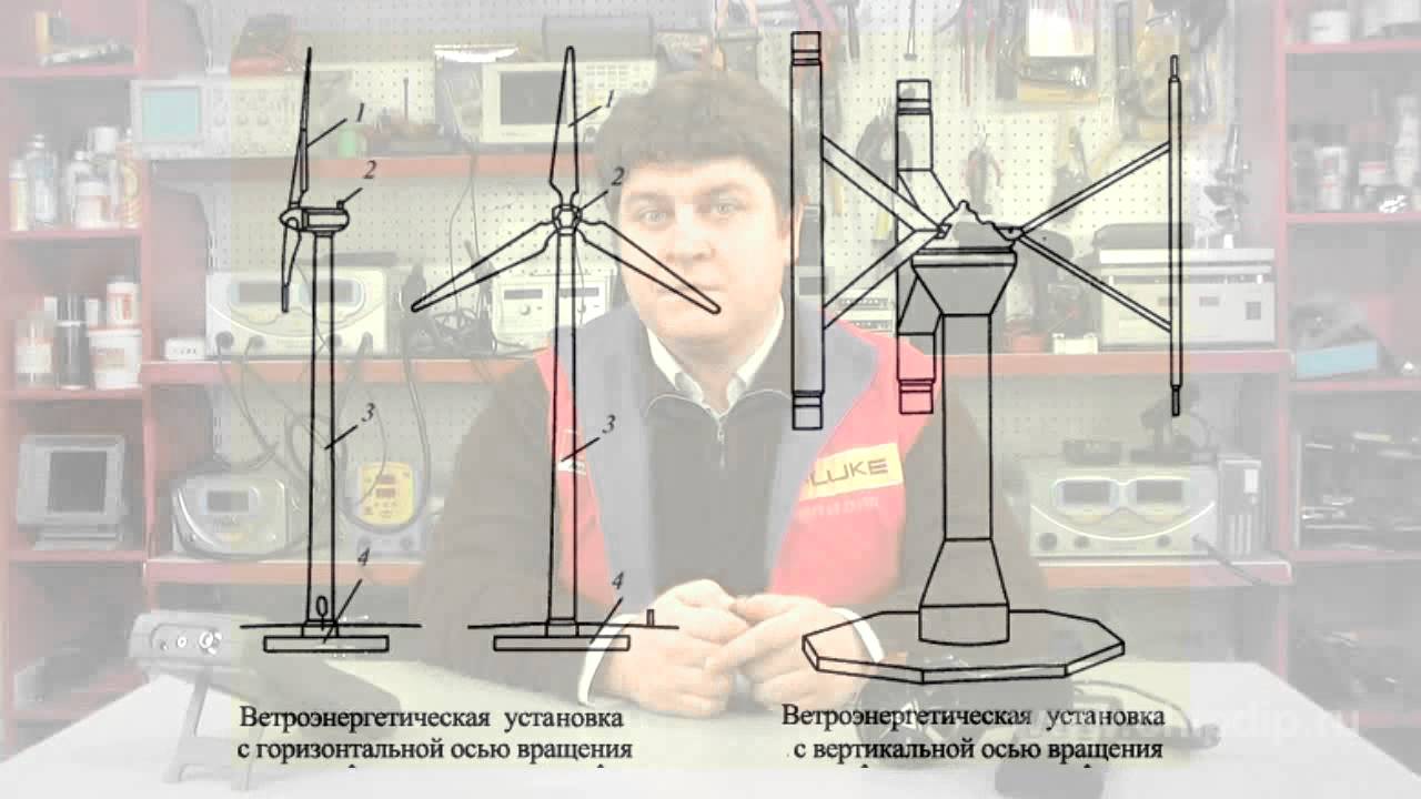 Darrieus rotor - YouTube