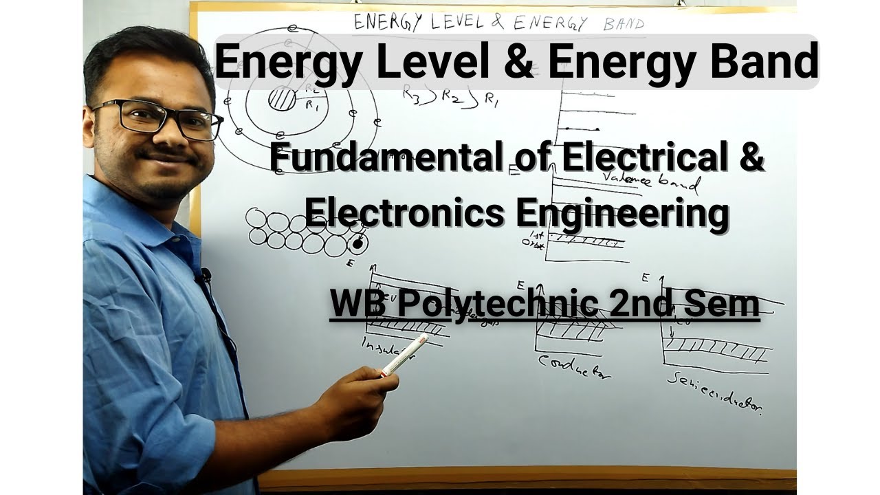 Energy Level & Energy Band | FEEE | WB Polytechnic | 2ndSem #diploma # ...