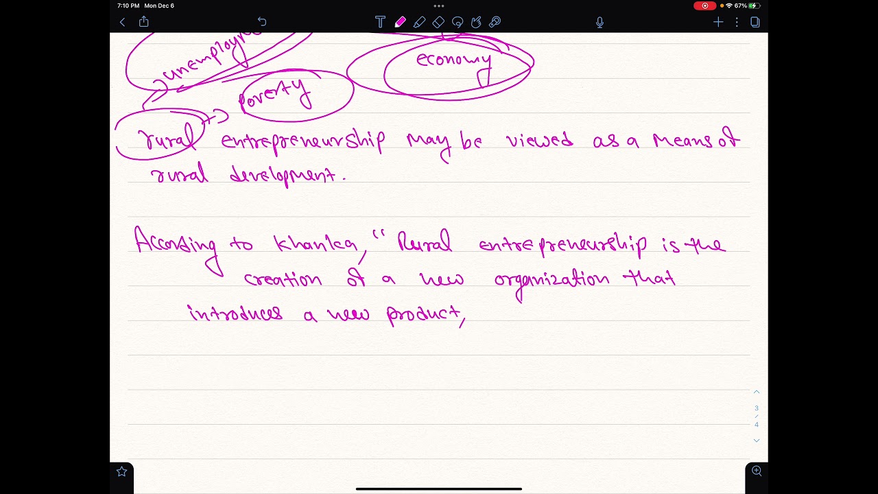 BBS 4th Year|Entrepreneurship|Chapter 3|Part 2|All Concepts Regarding ...
