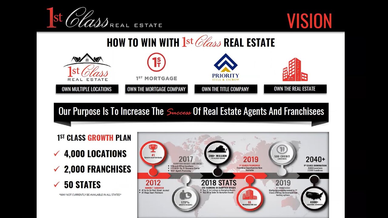 1st Class Real Estate Franchise Opportunities - YouTube