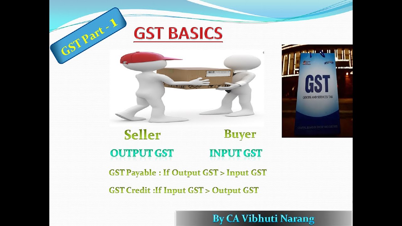 What is GST? Components of GST // Intrastate and Interstate in GST ...