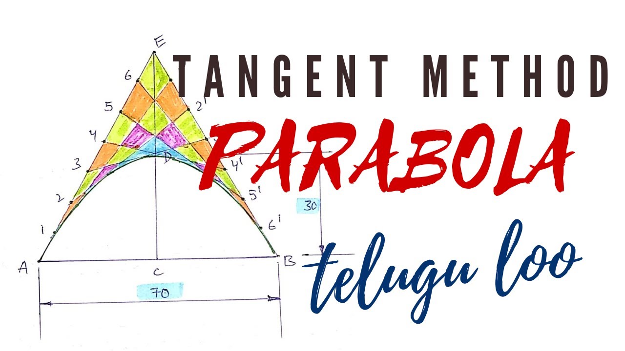 Drawing PARABOLA | Tangent Method | Engineering Drawing | B.Tech ...