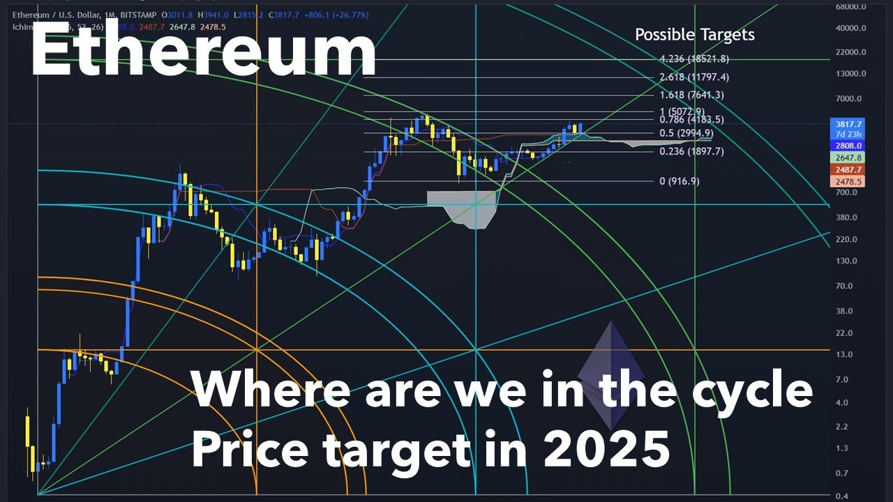 #Ethereum $ETH: Where are we in the cycle? How high will it go? - YouTube