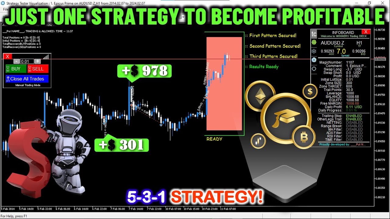 🟢💯How to Become PROFITABLE in Forex Trading! Forex is a GAME, PLAY it ...