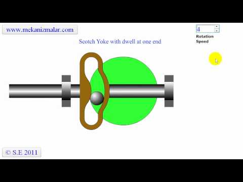 Scotch Yoke with dwell at one end. - YouTube