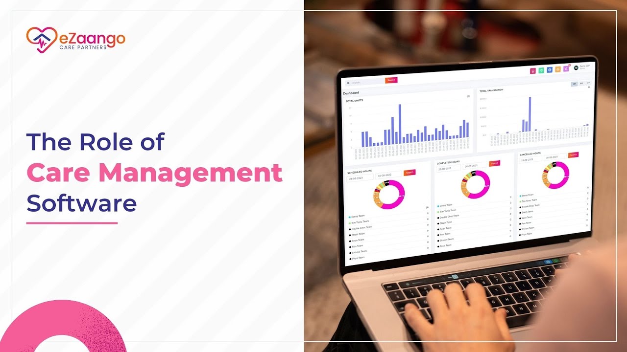 The Role Of Care Management Software - YouTube