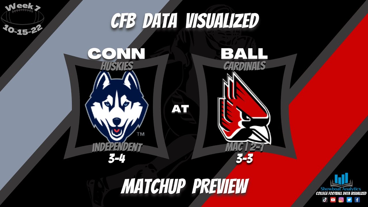 CFB | 2022 | Connecticut at Ball State | Preview - YouTube