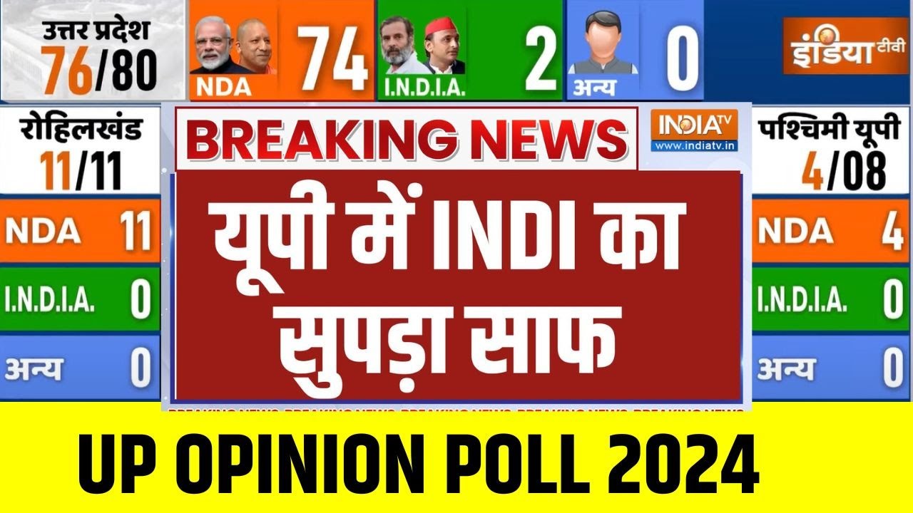 India TV UP Opinion Poll LIVE: UP का सबसे पहला और ताजा ओपिनियन पोल ...
