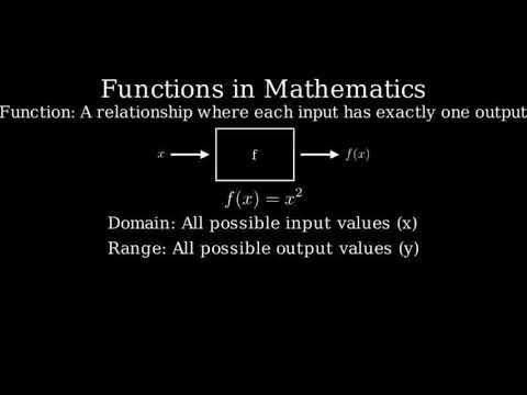 Understanding Functions: The Building Blocks of Math Explained Simply - YouTube