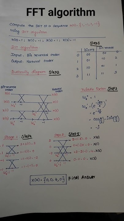 #DSP# FFT algorithm butterfly diagram for 4 point DFT!! - YouTube