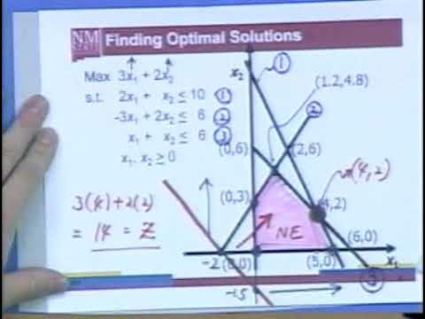 Linear Programming, Lecture #05: LINGO 1 - YouTube