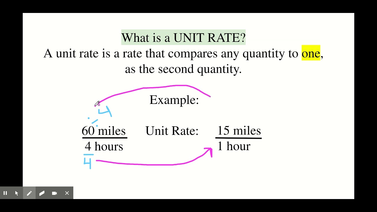 Comparing Unit Rates - YouTube
