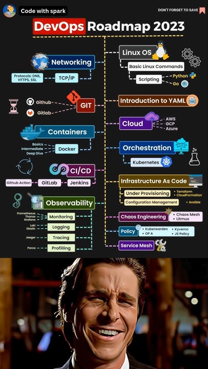 Devops full course ||devops roadmaps💯👨‍💻 #shorts #devops #roadmaps # ...