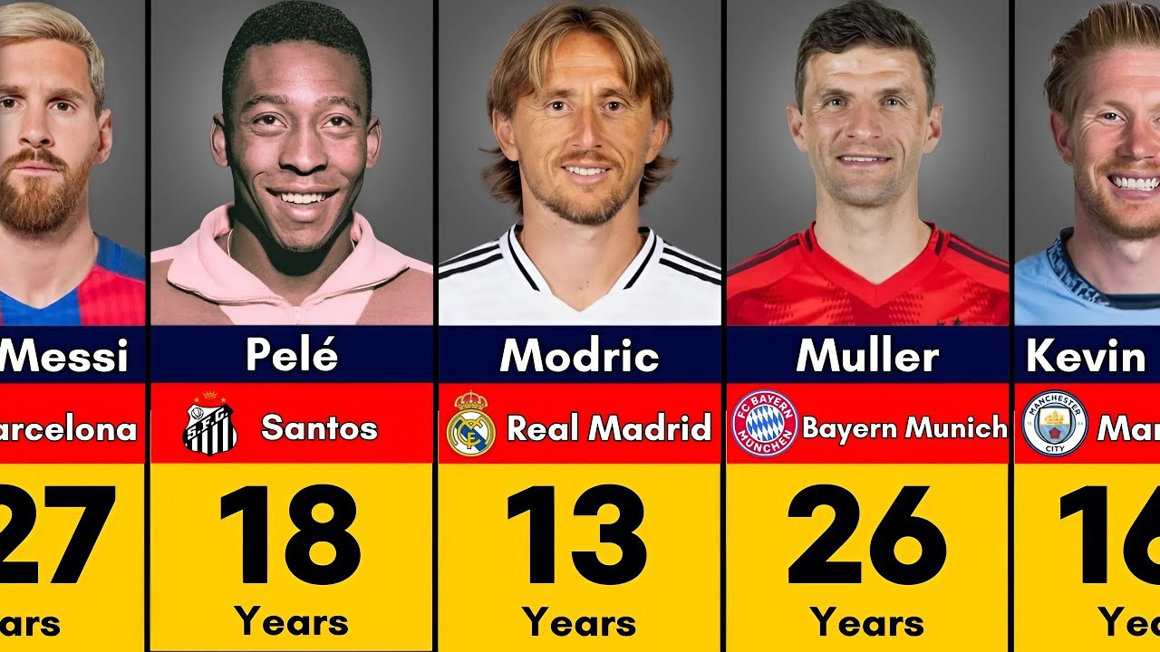Most Loyal Player ~ Longest Serving Footballers At One-Club - YouTube