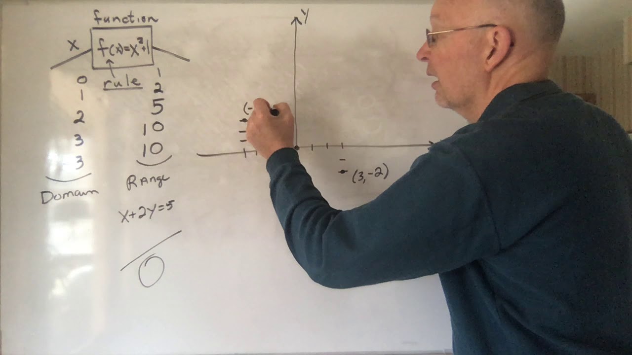 Essentials of Calculus 3 Functions - YouTube