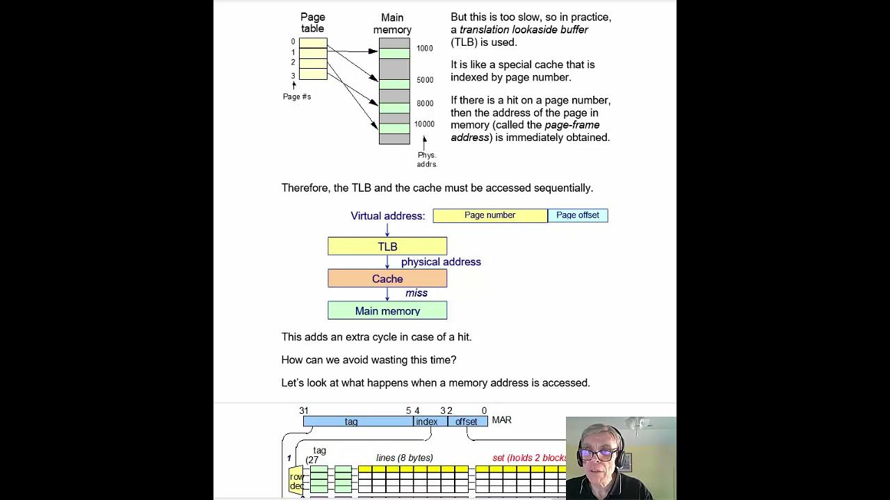 Lecture 11a. Translation lookaside buffers - YouTube
