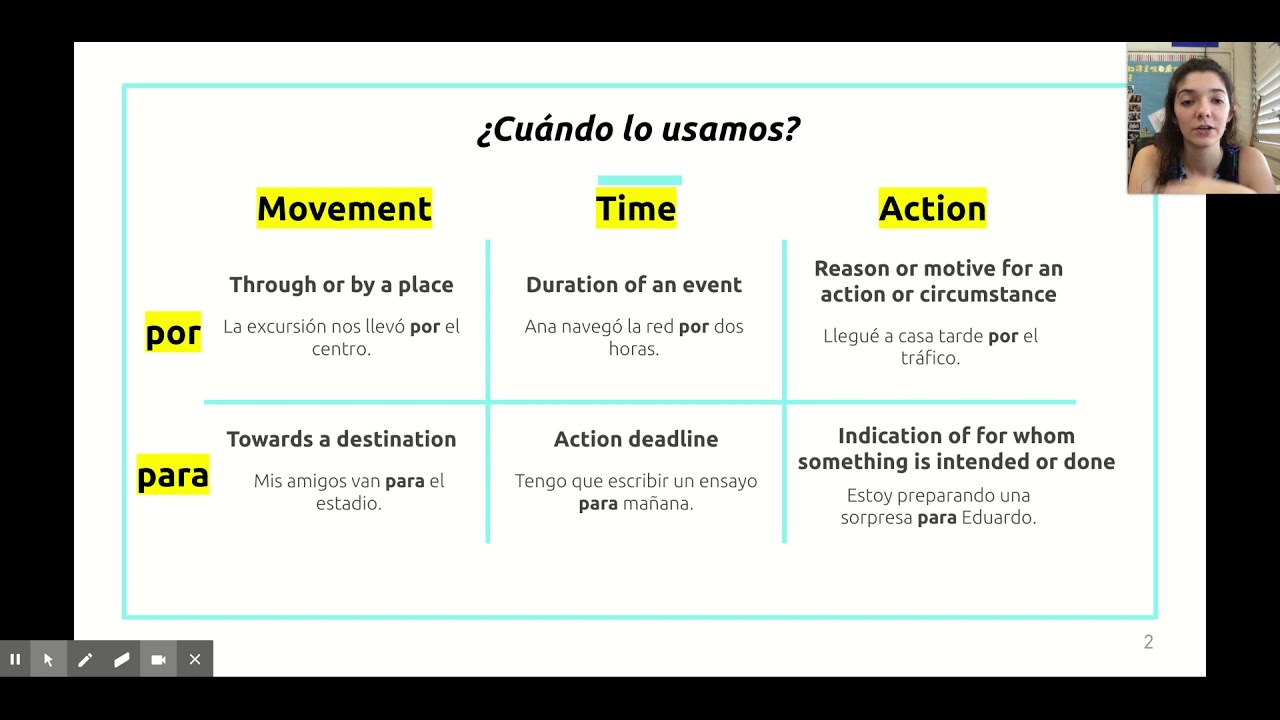 POR vs PARA - Google Slides - YouTube