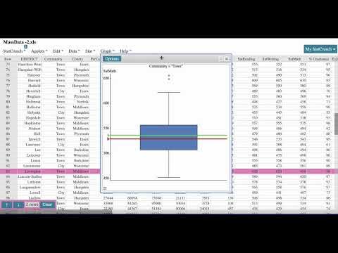 Box Plot Using StatCrunch - YouTube