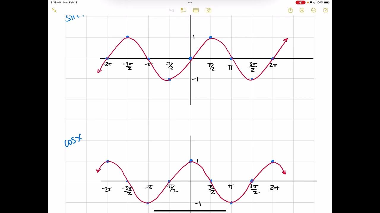 Algebra 2 14.1 Graph Sine, Cosine, and Tangent functions - YouTube
