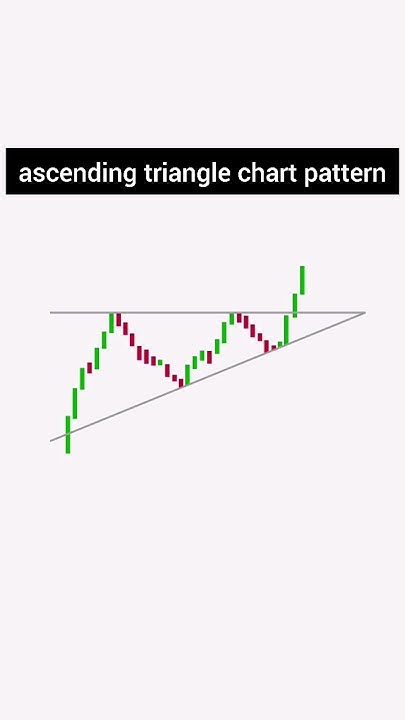 ascending triangle chart pattern || chart pattern | stock market ...